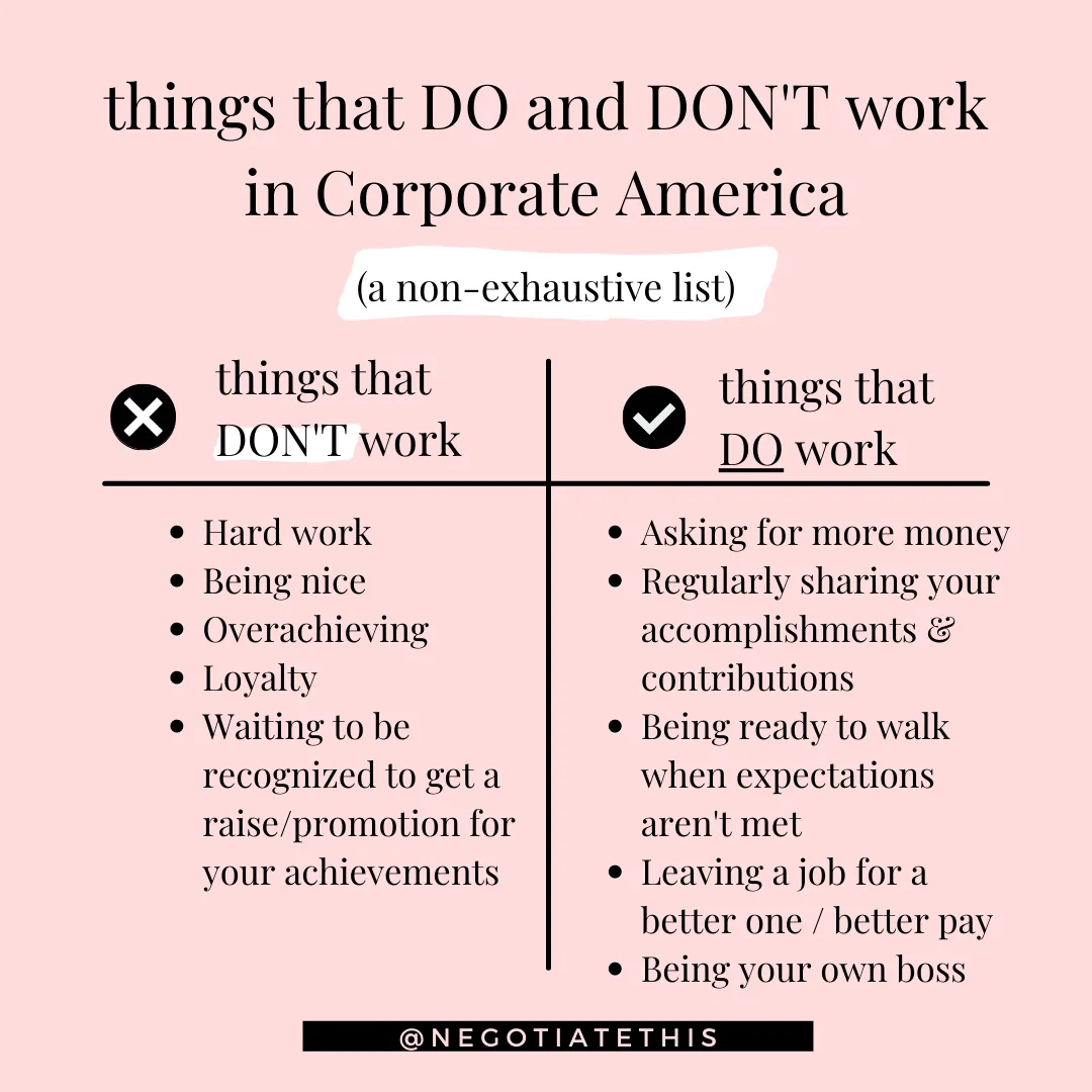 What Does & Doesn't Work in the Work World: 10 Things - negotiatethis